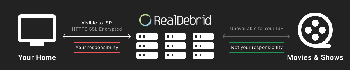 How to set up & use Real Debrid with Kodi [2024]